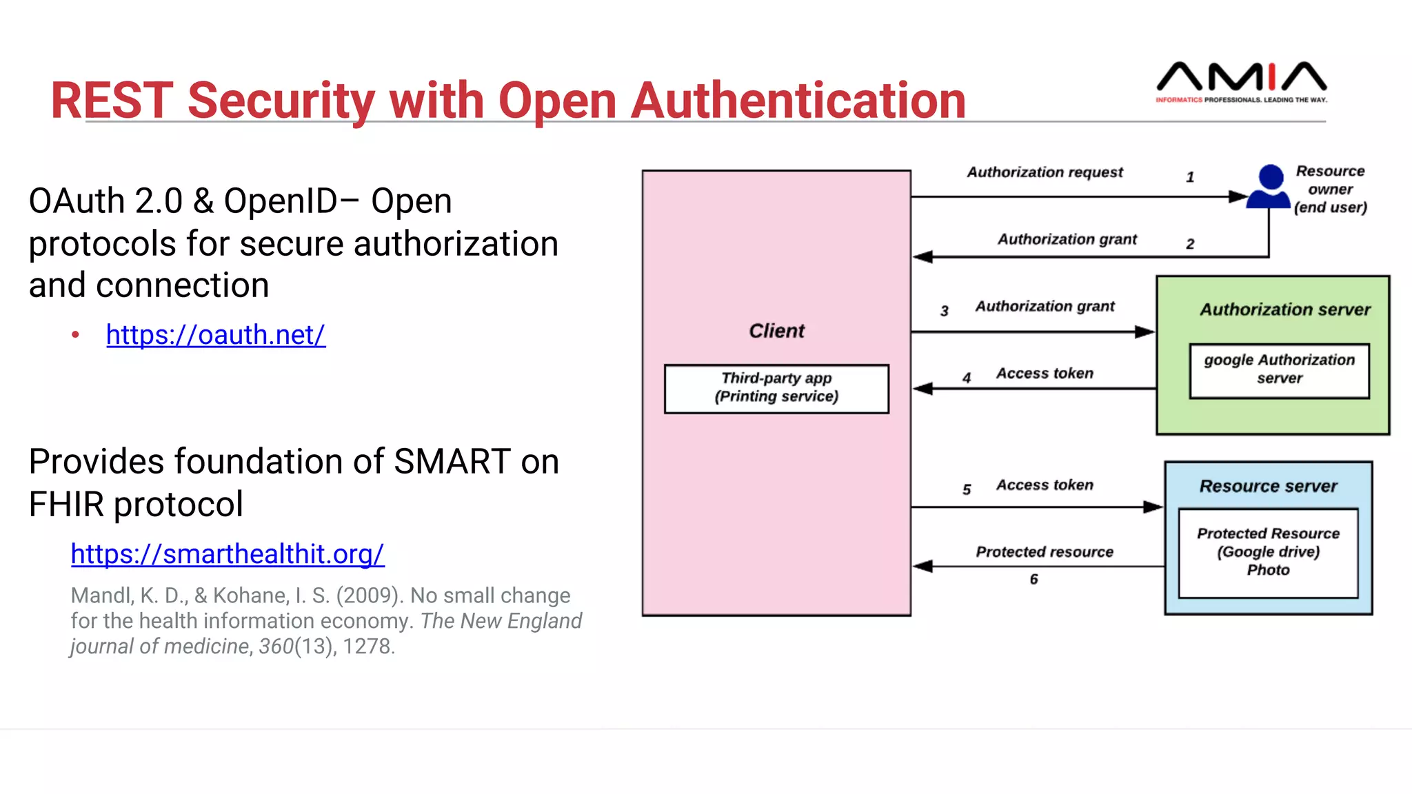3.0 FHIR Deep Dive AMIA SA 2022.pdf
