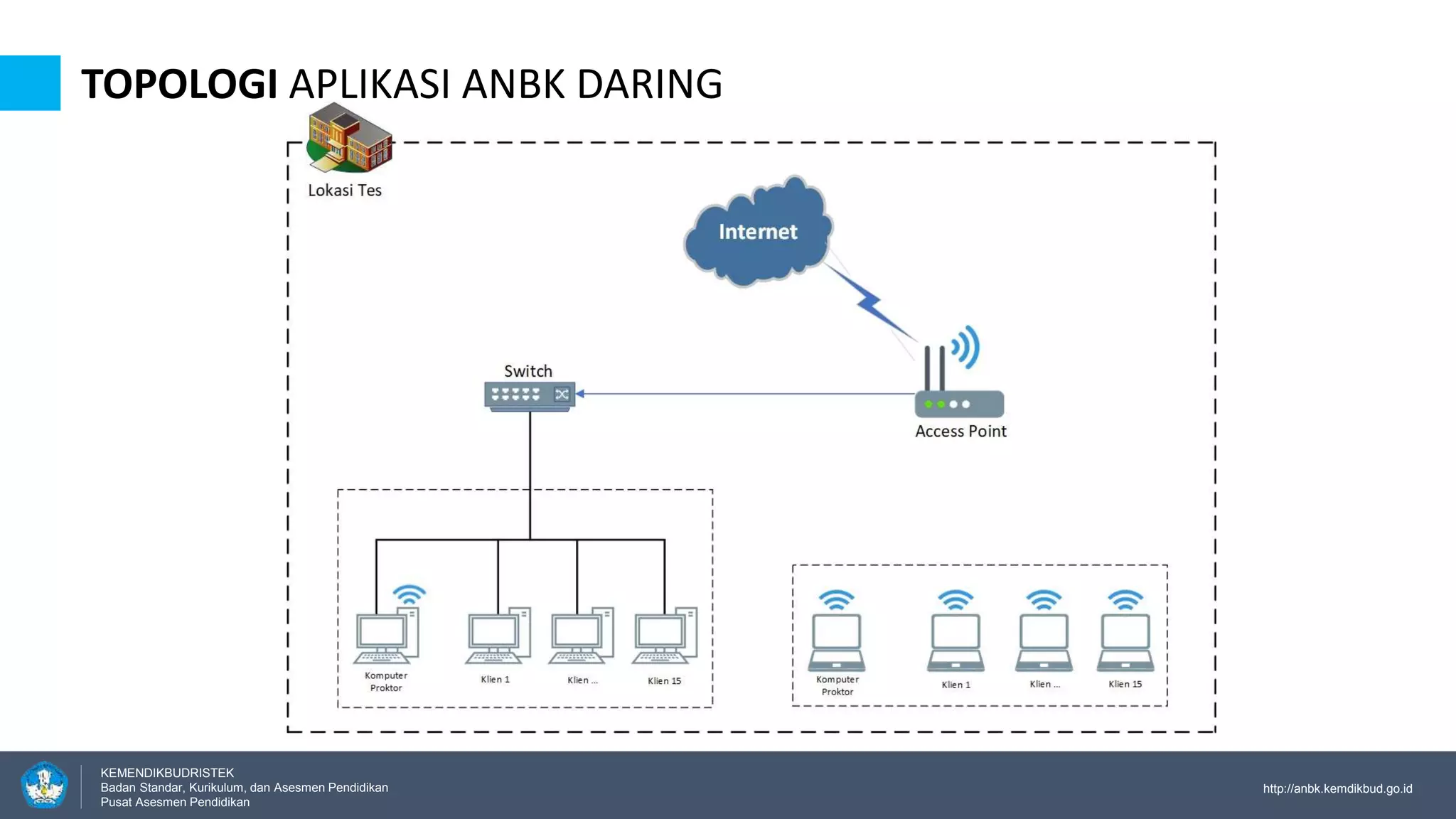 3. Aplikasi ANBK Tahun 2022.pptx