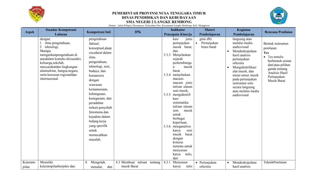 3. Analisis-SKL-KI-KD-.docx