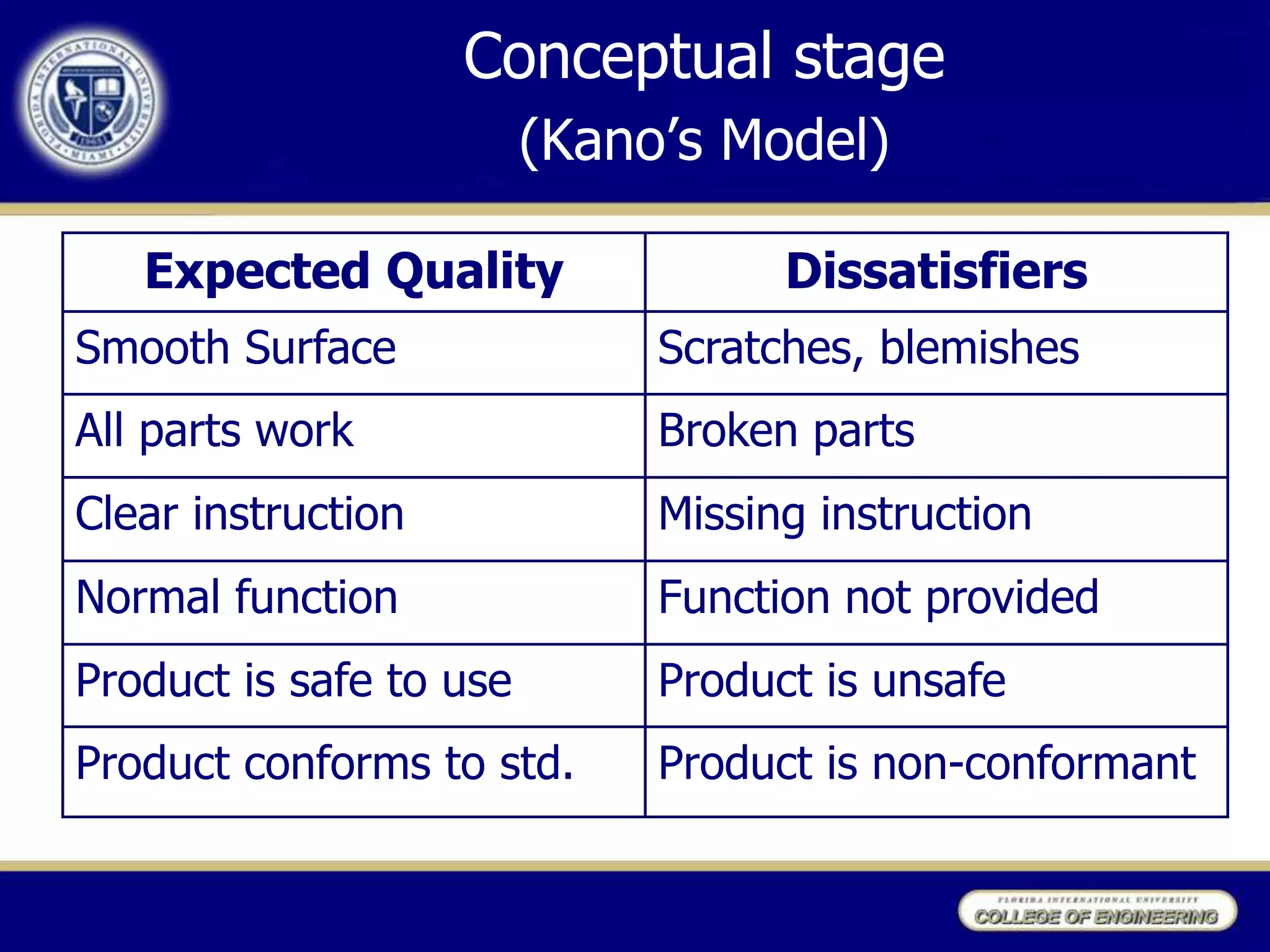 3.2 Managing Engineering Design.ppt