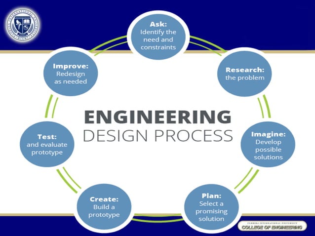 3.2 Managing Engineering Design.ppt | Civil Engineering Industry ...