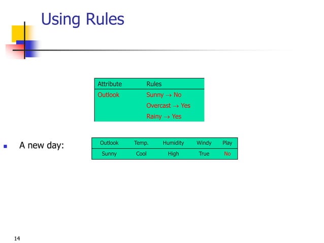 3.Classification.ppt