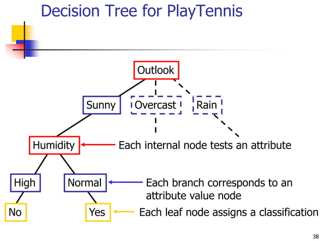 3.Classification.ppt