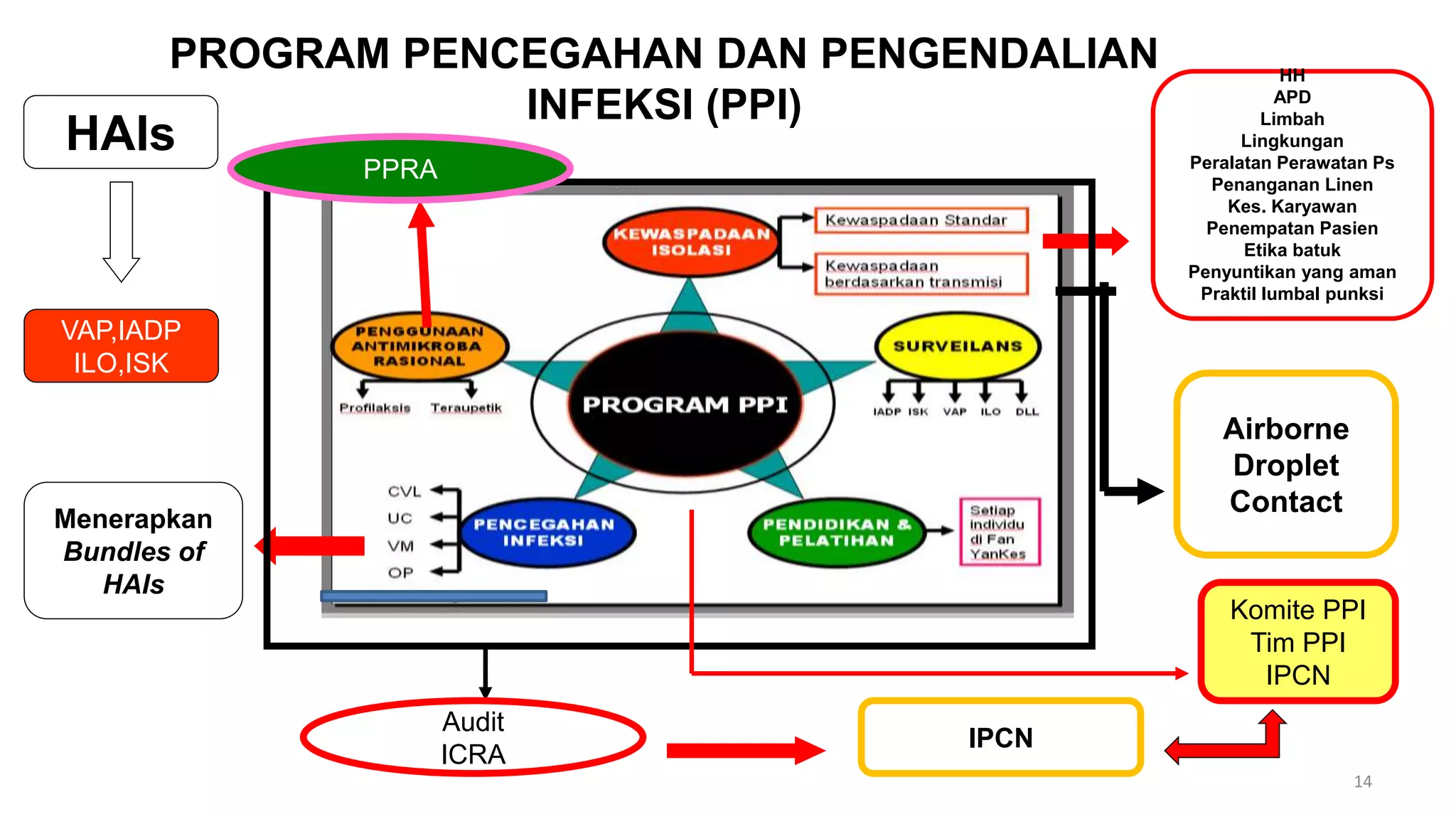 3. KONSEP DASAR HAIs (3) dr Muchlis.pptx
