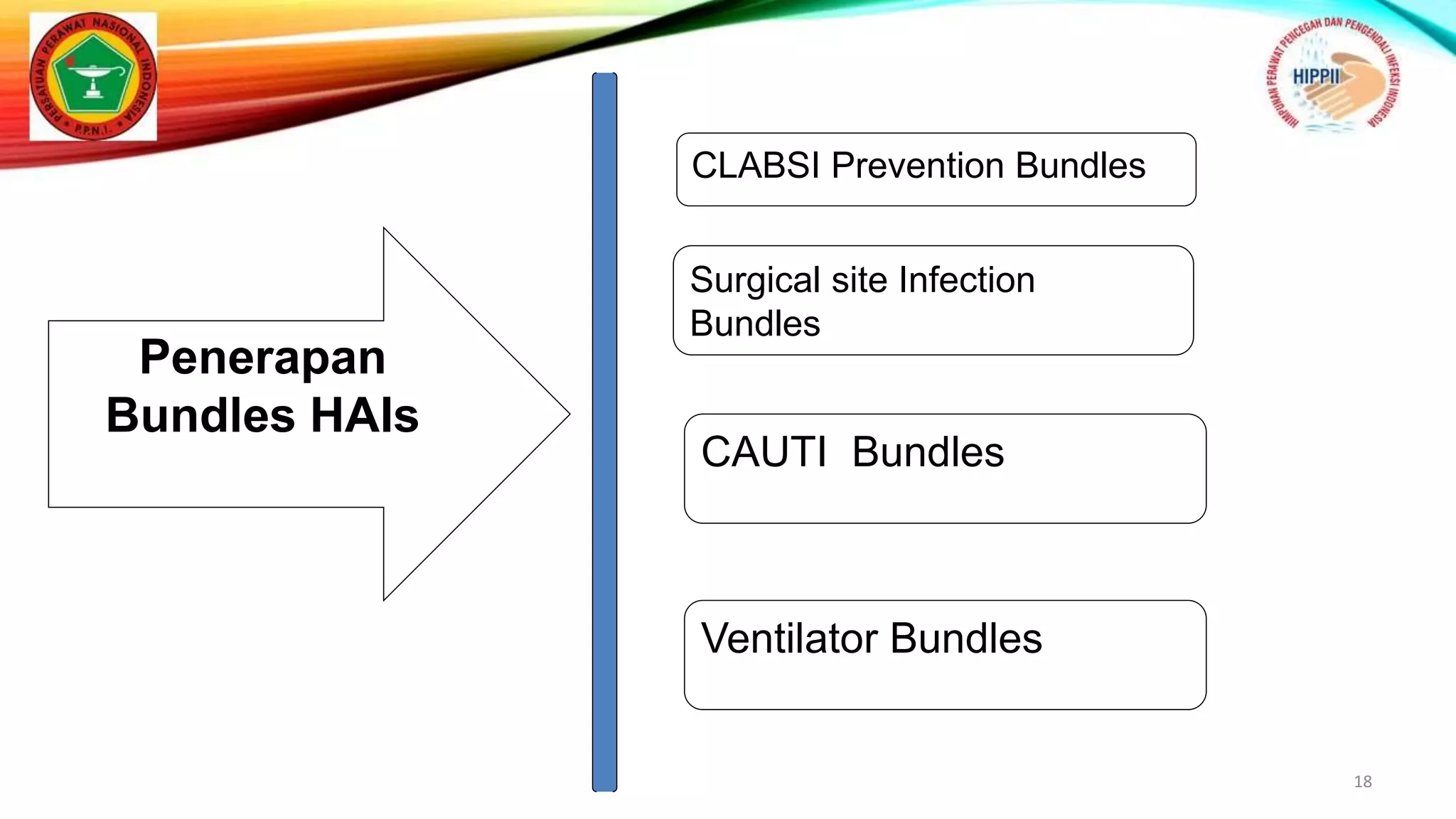 3. KONSEP DASAR HAIs (3) dr Muchlis.pptx