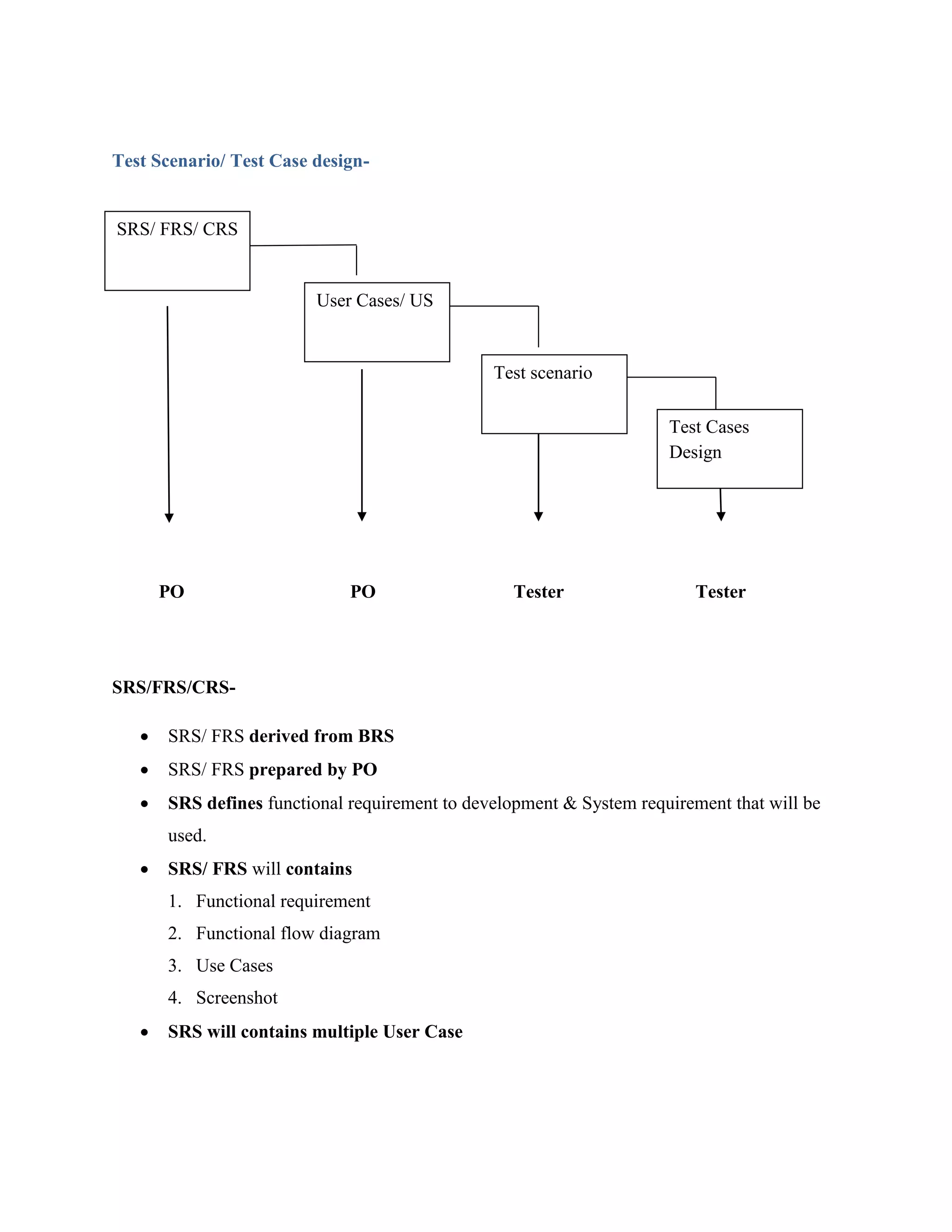 3. Test Scenarios & Test Cases with Excel Sheet Format (1).pdf
