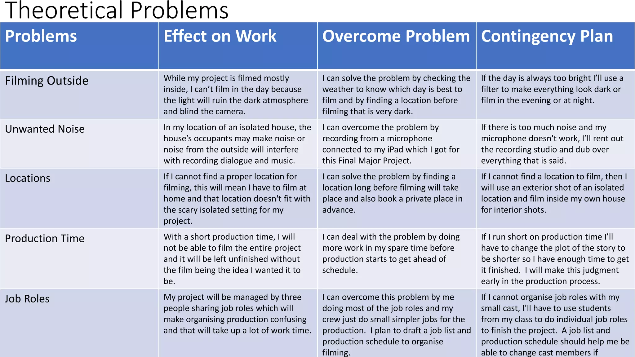 3. Problem Solving and Experiments.pptx