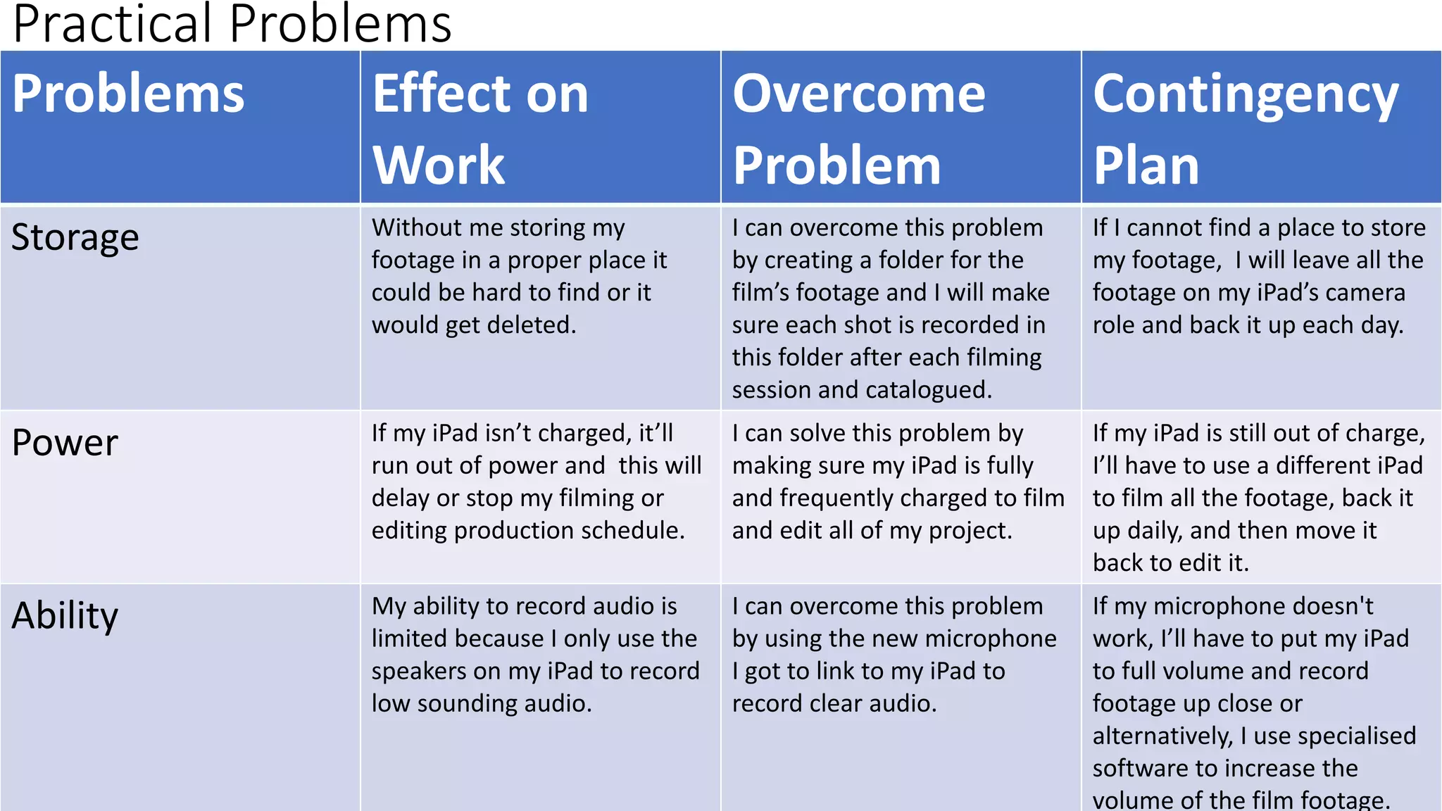 3. Problem Solving and Experiments.pptx