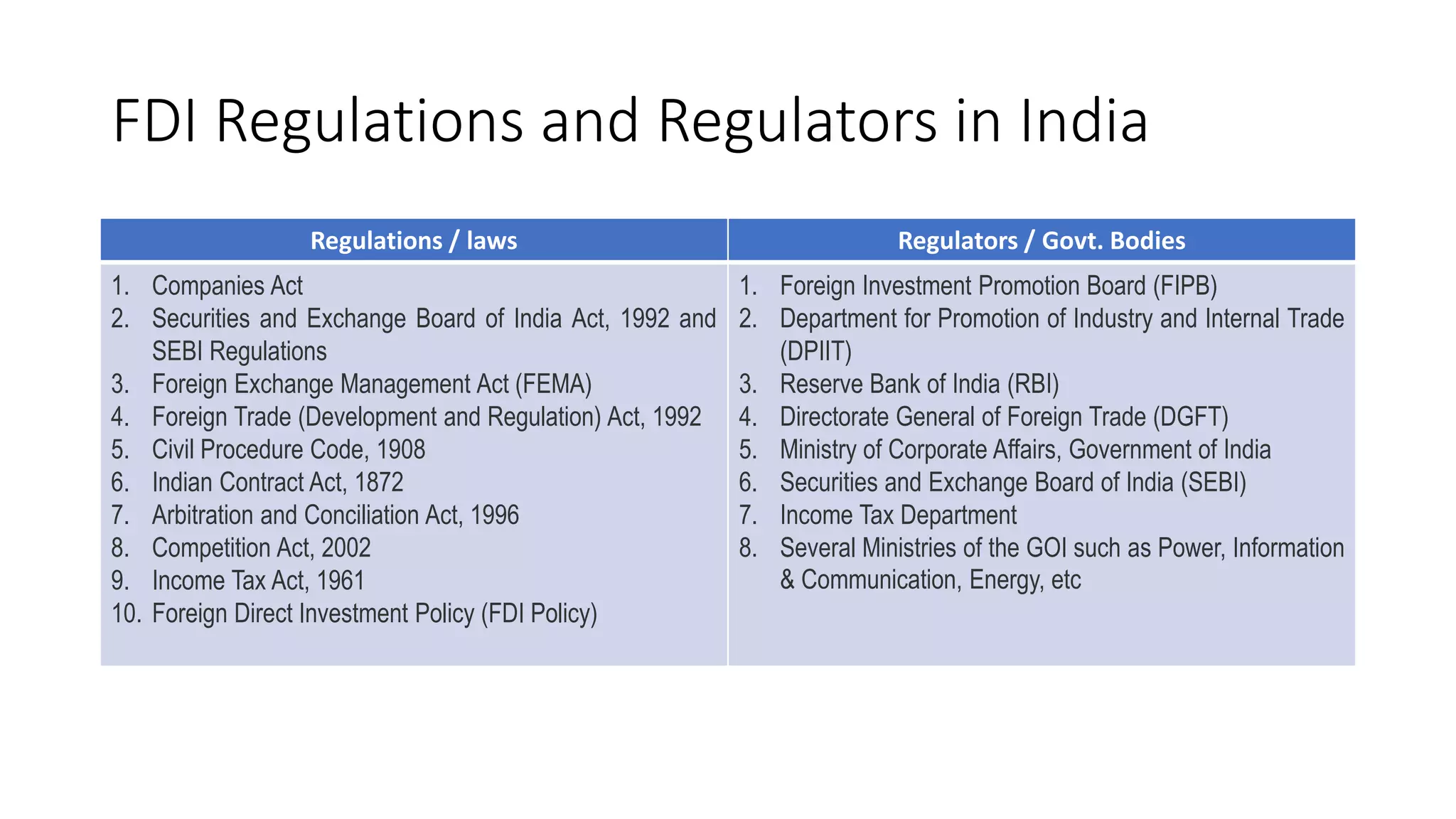 3. IB UNIT 2 - FDI AND INDIA.pptx | Mergers and Acquisitions | Business ...