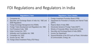 3. IB UNIT 2 - FDI AND INDIA.pptx