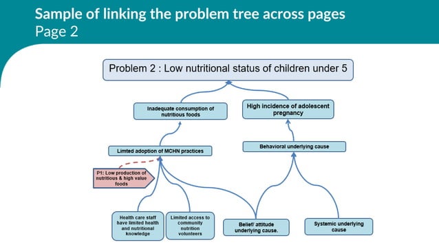 3.Problem.tree_.development_IDEAL.pptx