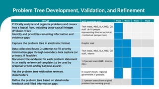 3.Problem.tree_.development_IDEAL.pptx