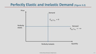 3.Baye Chapter 3.pptx