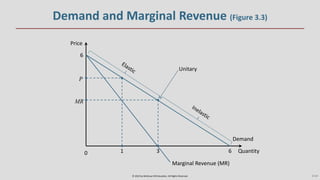 3.Baye Chapter 3.pptx