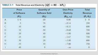 3.Baye Chapter 3.pptx