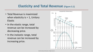 3.Baye Chapter 3.pptx