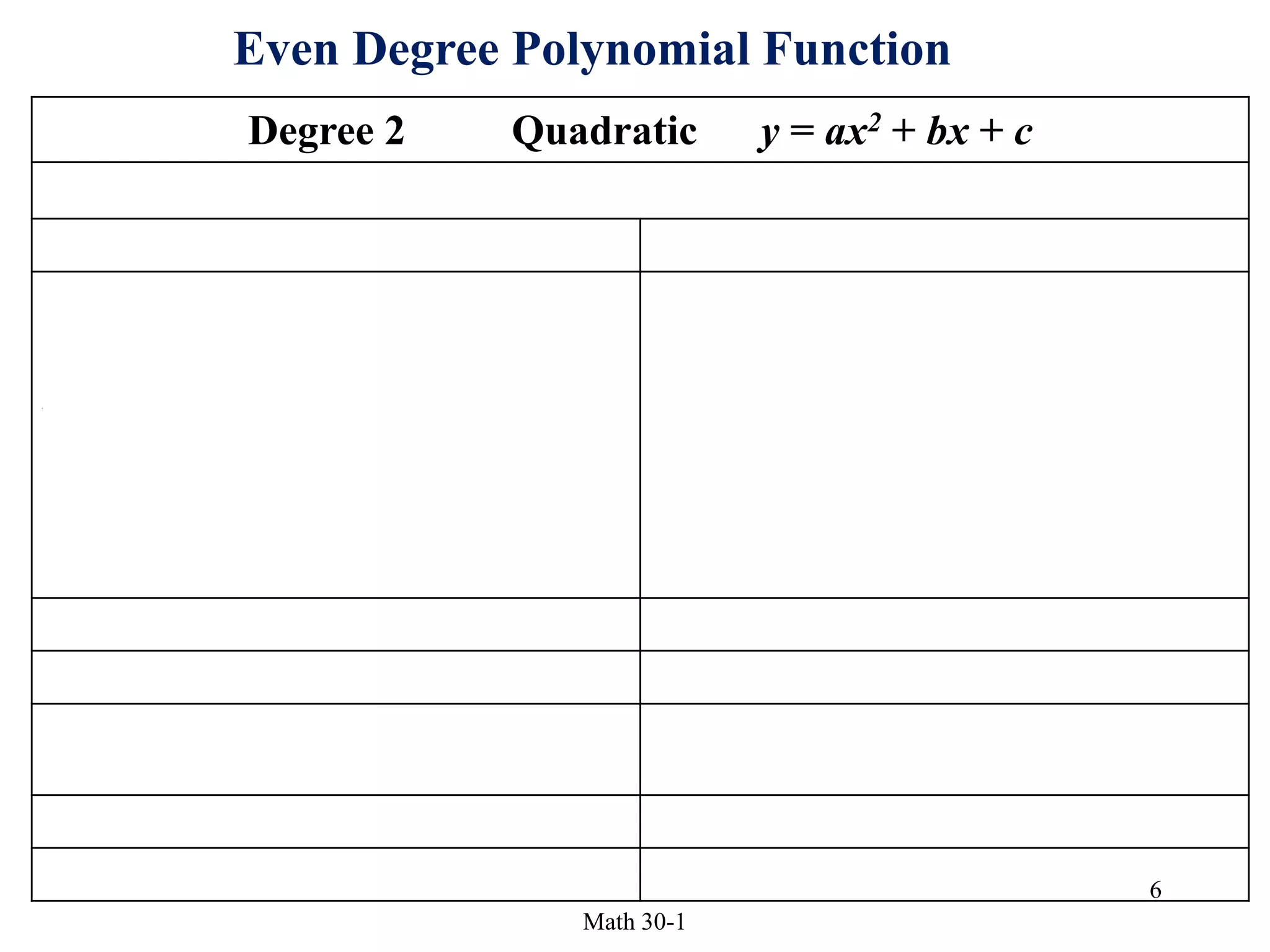 3.1 Characteristics of Polynomial Functions.pptx | Physics | Science