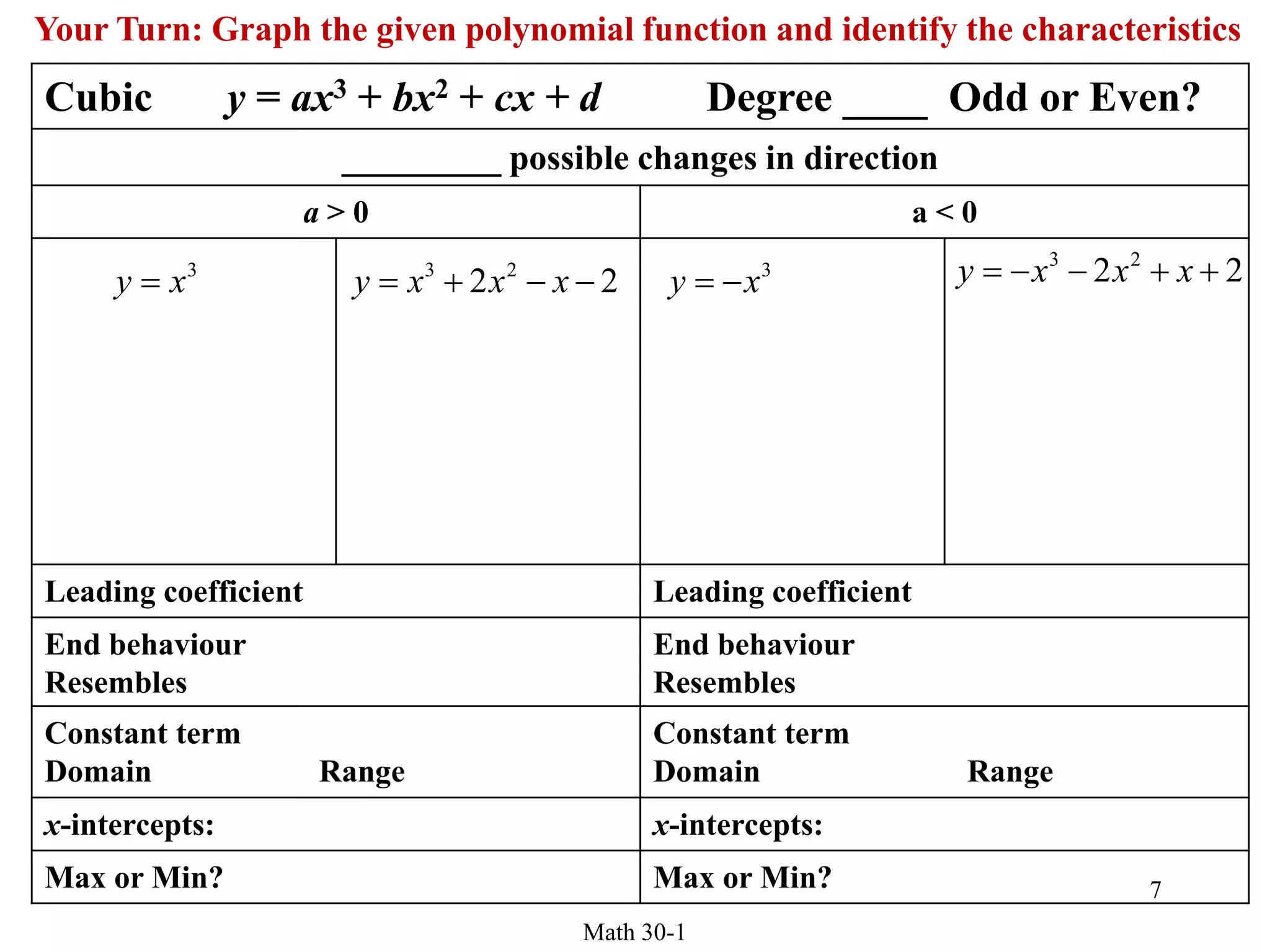 3.1 Characteristics of Polynomial Functions.pptx