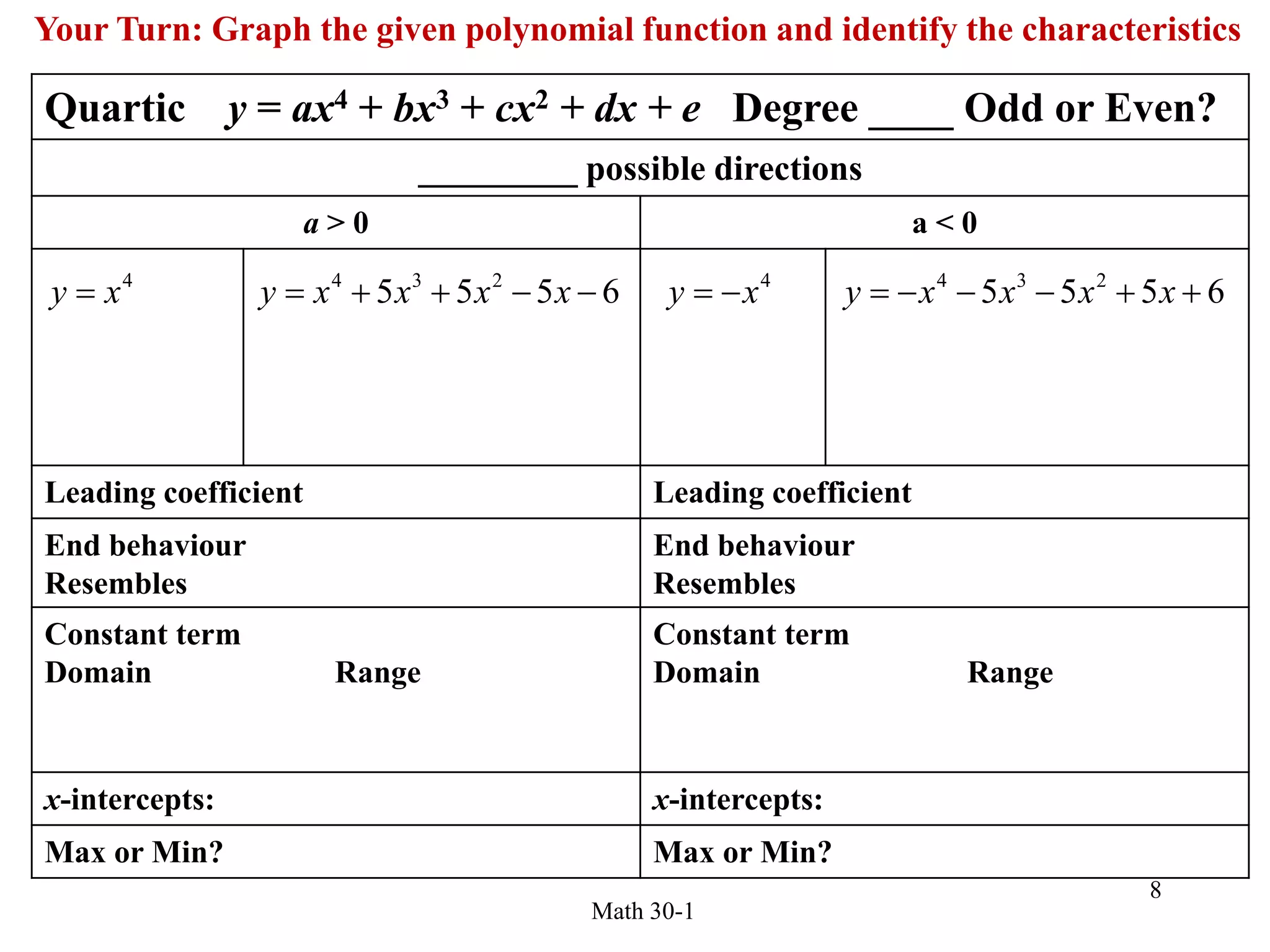 3.1 Characteristics of Polynomial Functions.pptx