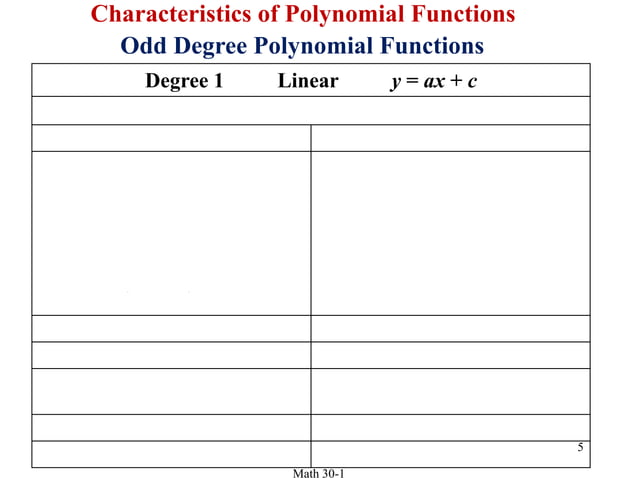 3.1 Characteristics of Polynomial Functions.pptx | Physics | Science