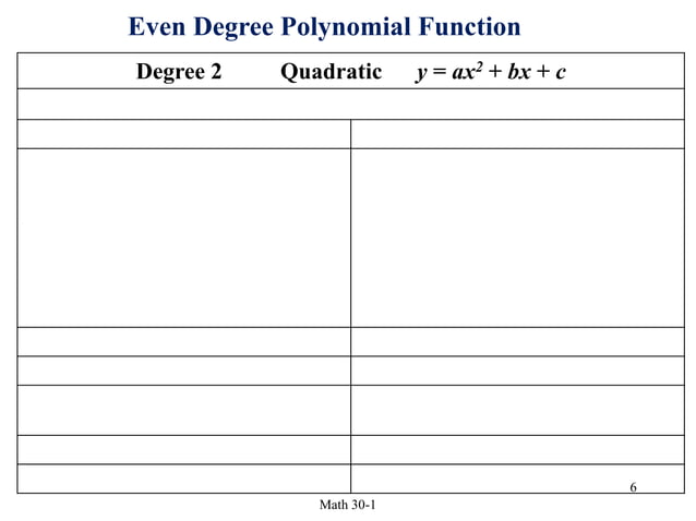3.1 Characteristics of Polynomial Functions.pptx | Physics | Science