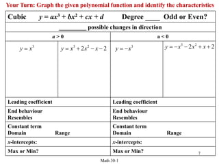 3.1 Characteristics of Polynomial Functions.pptx | Physics | Science