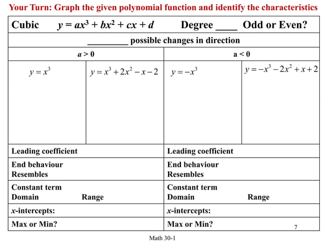 3.1 Characteristics of Polynomial Functions.pptx | Physics | Science