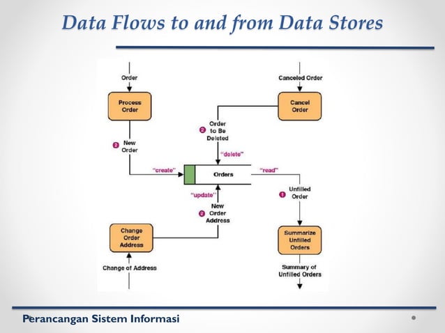 3. Dokumentasi kendali proses, flow diagram.pdf