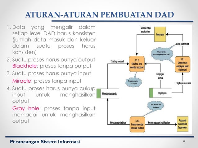 3. Dokumentasi kendali proses, flow diagram.pdf