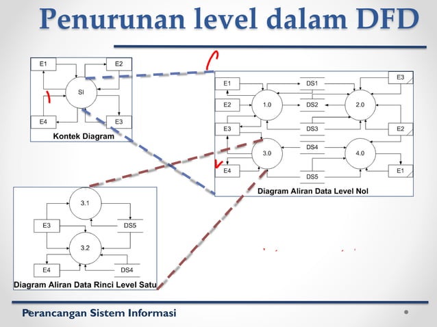 3. Dokumentasi kendali proses, flow diagram.pdf