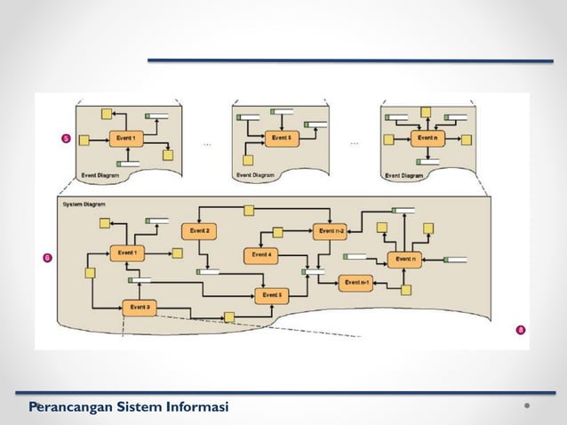 3. Dokumentasi kendali proses, flow diagram.pdf