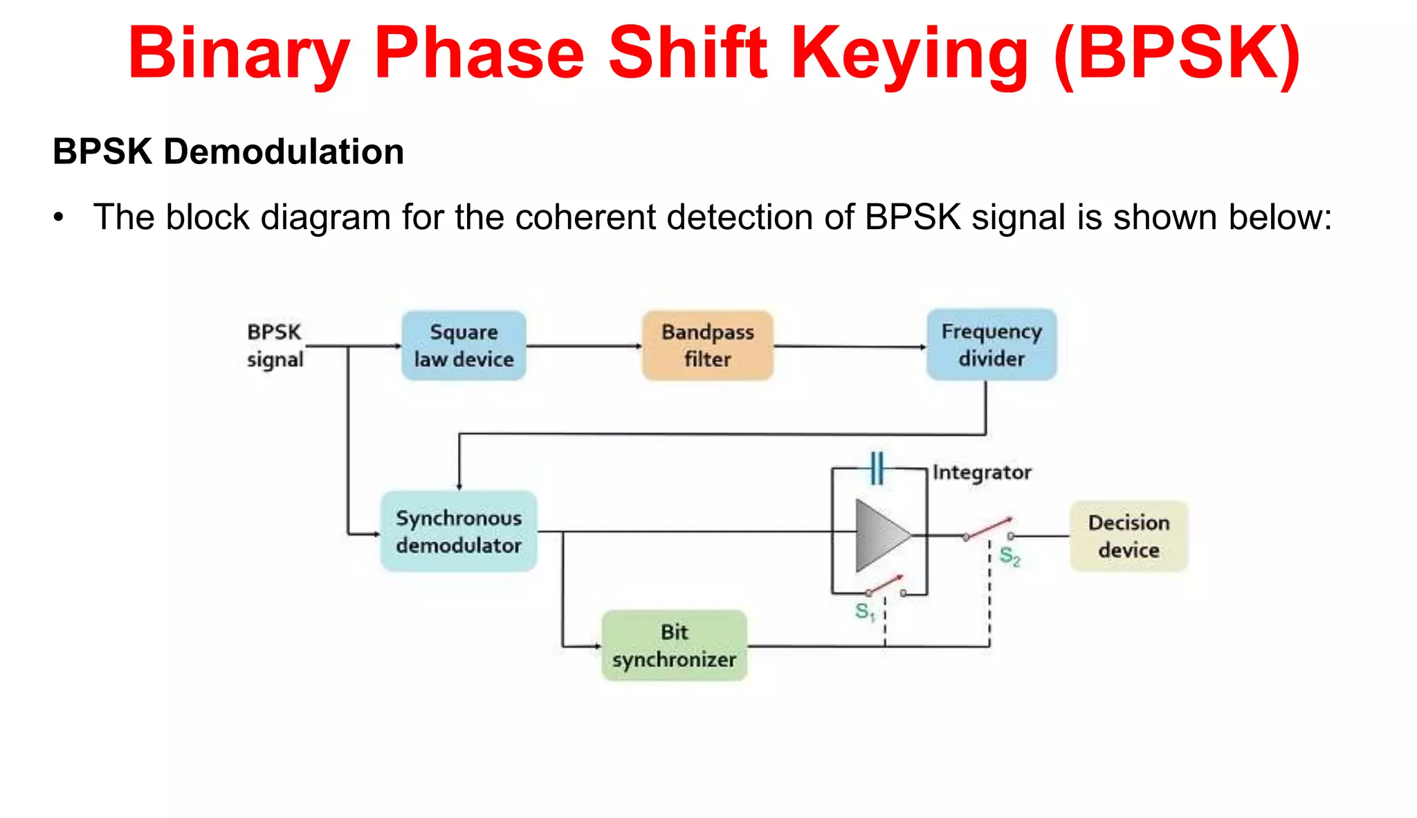 3.4_OOK systems – ASK, FSK, PSK, BPSK, QPSK, applications of Data ...