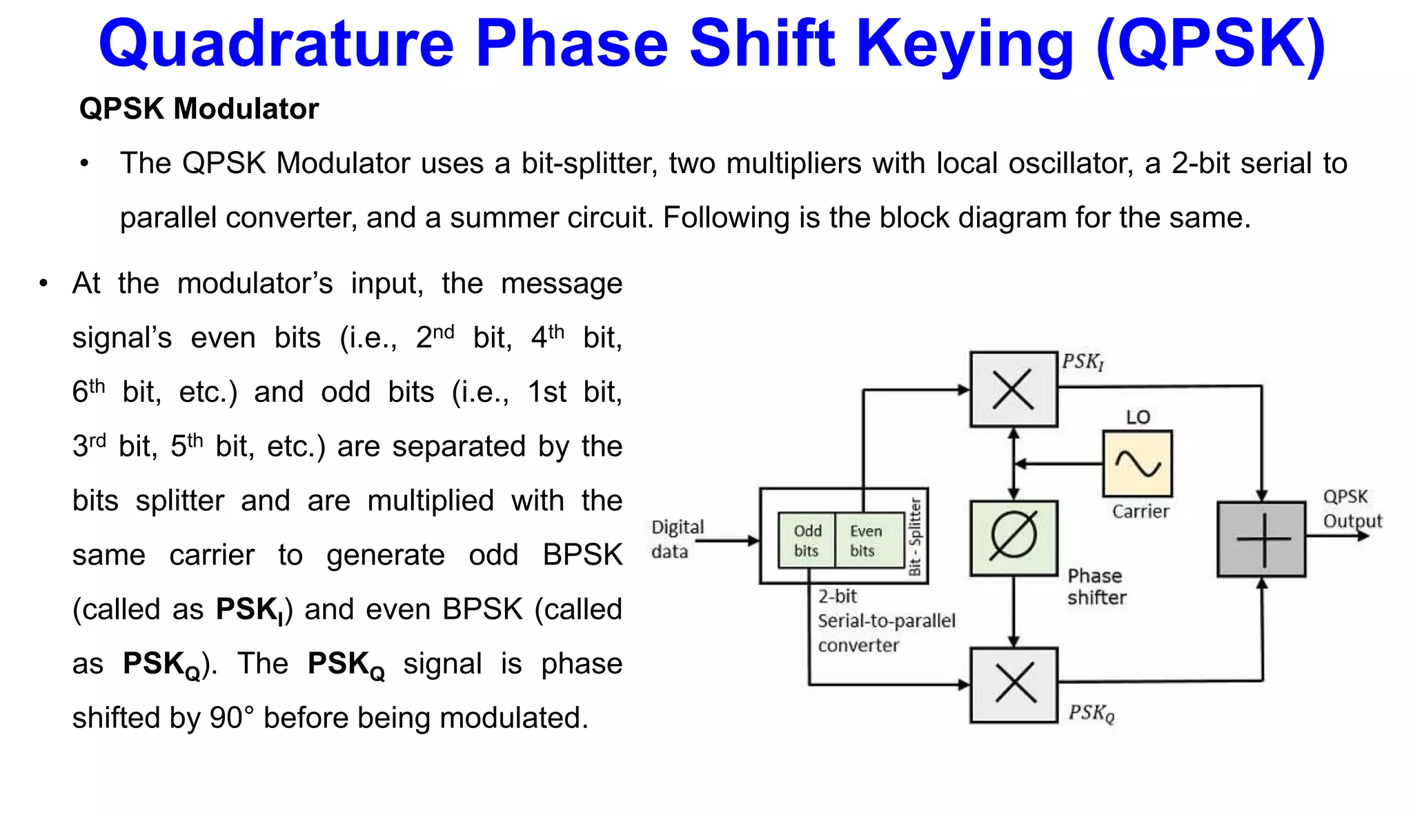 3.4_OOK systems – ASK, FSK, PSK, BPSK, QPSK, applications of Data ...