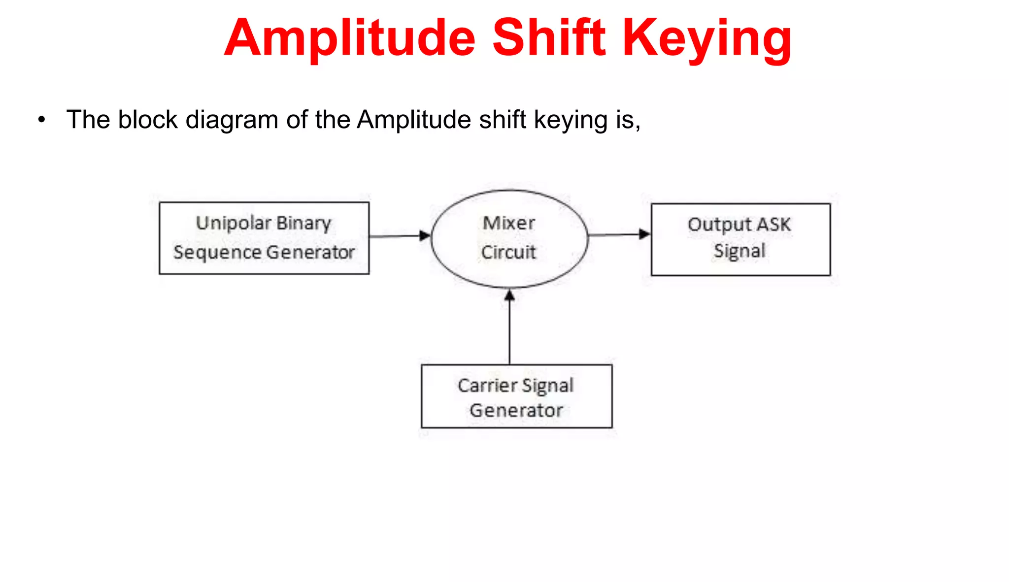 3.4_OOK systems – ASK, FSK, PSK, BPSK, QPSK, applications of Data ...