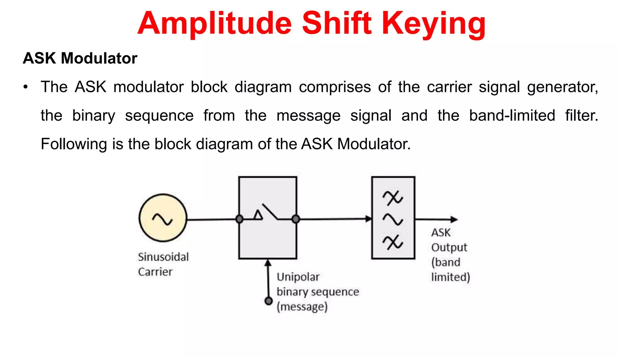 3.4_OOK systems – ASK, FSK, PSK, BPSK, QPSK, applications of Data ...