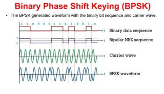 3.4_OOK systems – ASK, FSK, PSK, BPSK, QPSK, applications of Data ...