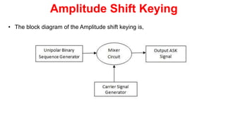 3.4_OOK systems – ASK, FSK, PSK, BPSK, QPSK, applications of Data ...