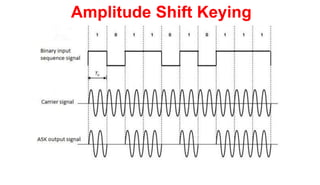 3.4_OOK systems – ASK, FSK, PSK, BPSK, QPSK, applications of Data ...