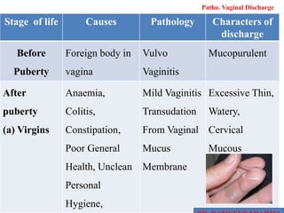 3.5 - Pathological Vaginal Discharge.pdf