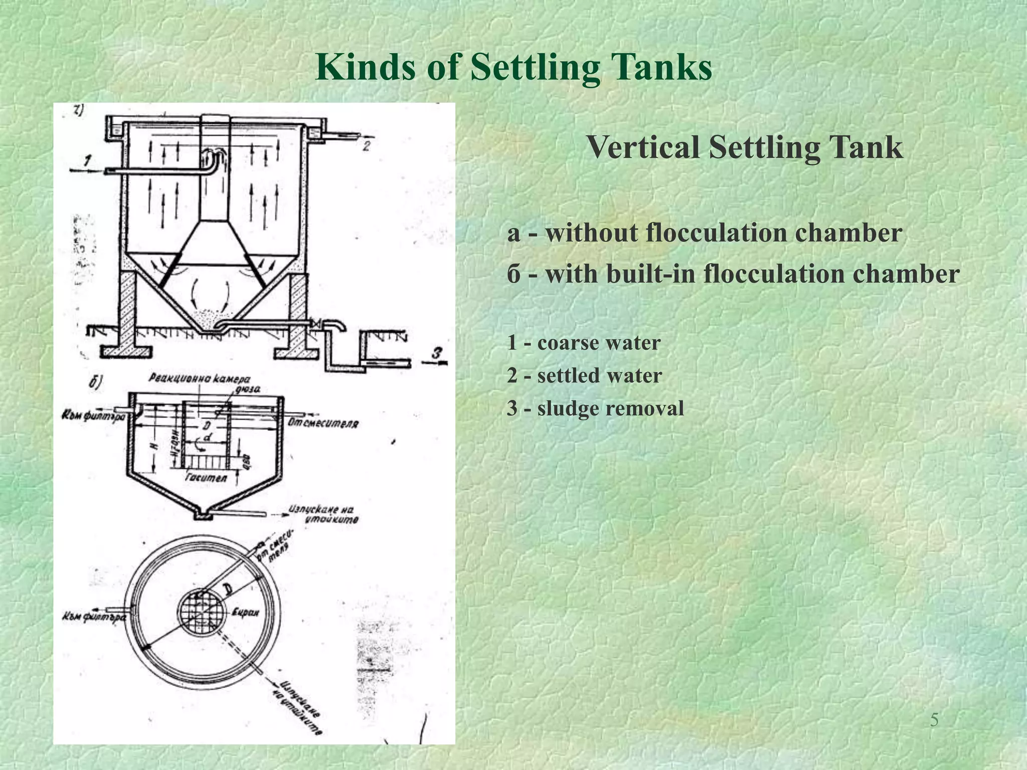3. Water Precipitation Processes and Facilities.ppt