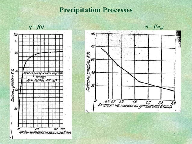 3. Water Precipitation Processes and Facilities.ppt