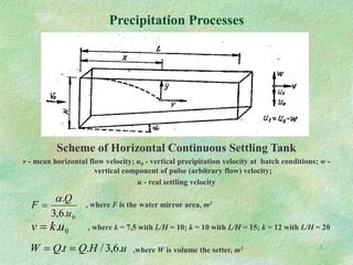 3. Water Precipitation Processes and Facilities.ppt