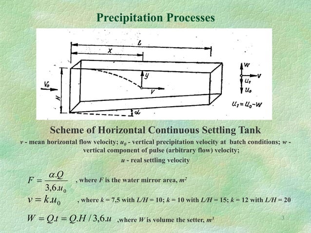 3. Water Precipitation Processes and Facilities.ppt