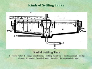 3. Water Precipitation Processes and Facilities.ppt