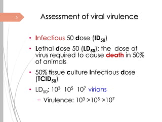3. Pathogenesis of Viral Infections and Diseases.pdf