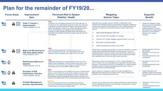 3.0 UK Link Platform Performance Update V2.0.pptx