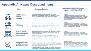 3.0 UK Link Platform Performance Update V2.0.pptx