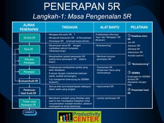 3. MENDESAIN PROGRAM 5S.ppt