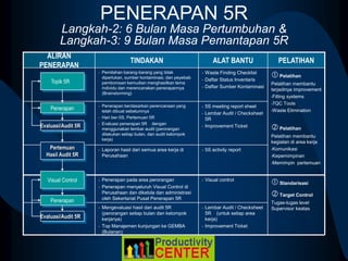 3. MENDESAIN PROGRAM 5S.ppt