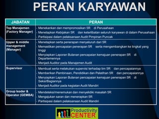 3. MENDESAIN PROGRAM 5S.ppt